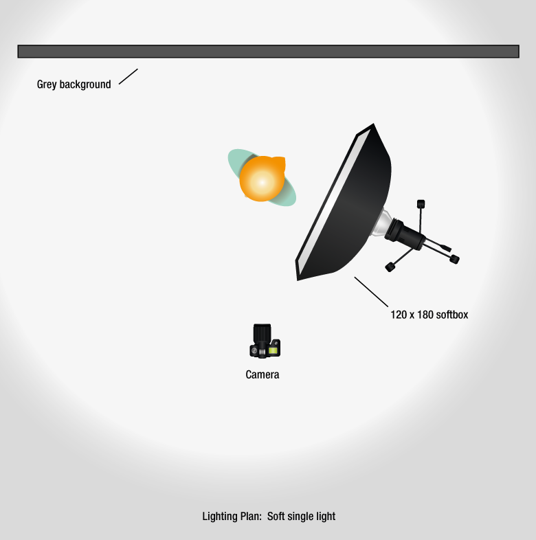 Three creative one light portrait lighting setups | Visual Education