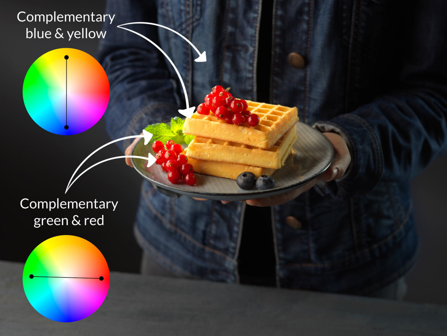Editorial Food Photography - Waffles | Visual Education