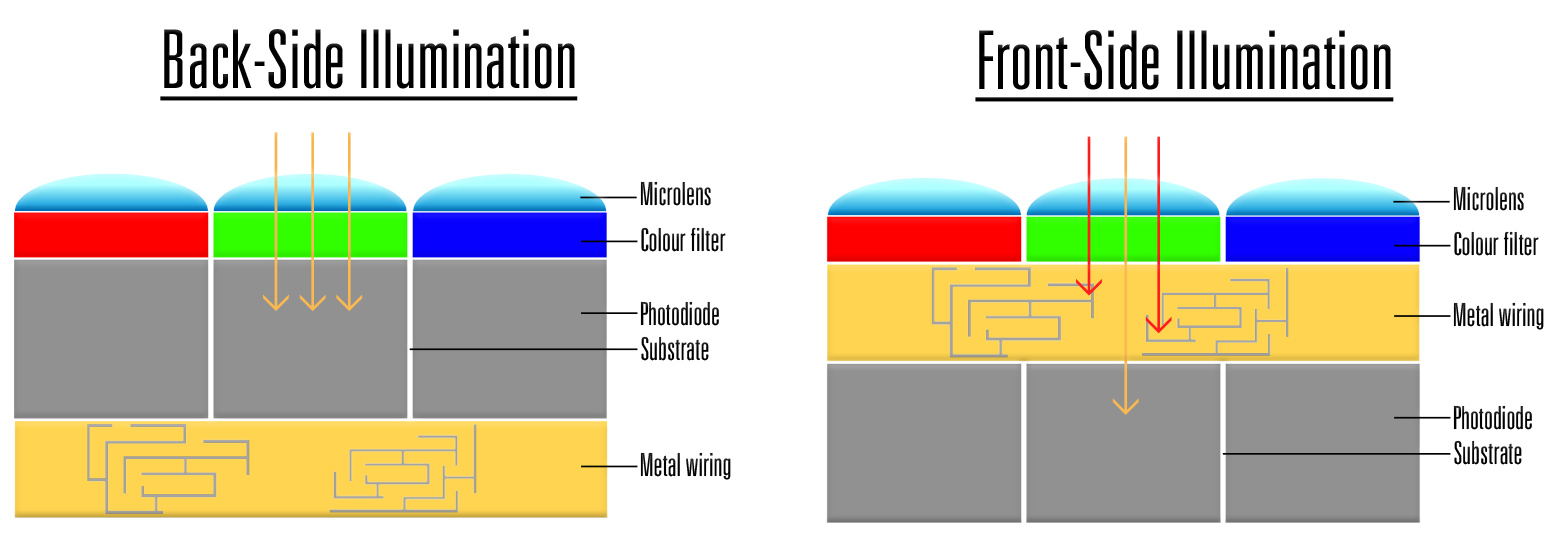 Why Image Quality Is About More Than Just Megapixels | Visual Education