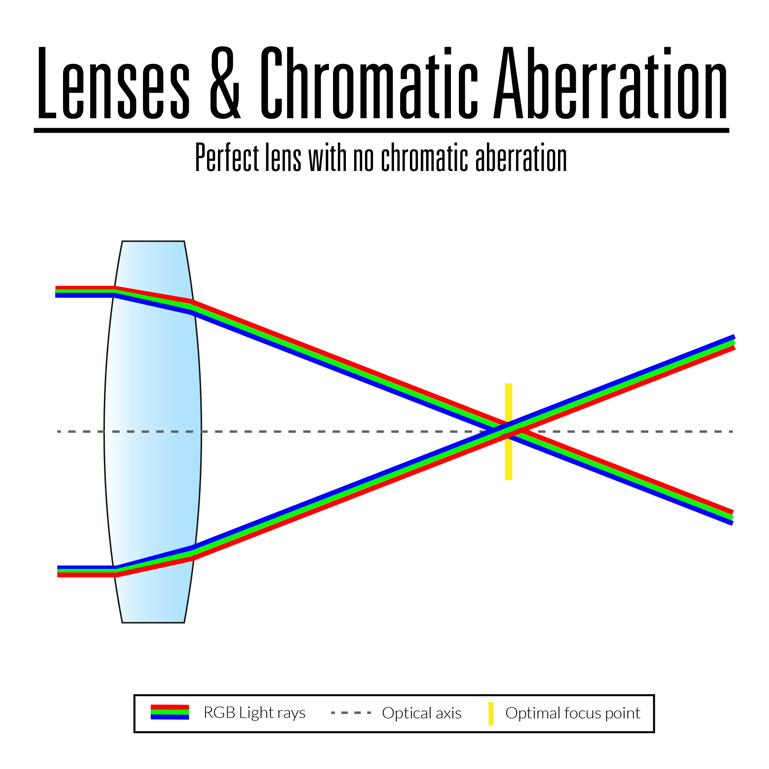Why Image Quality Is About More Than Just Megapixels | Visual Education
