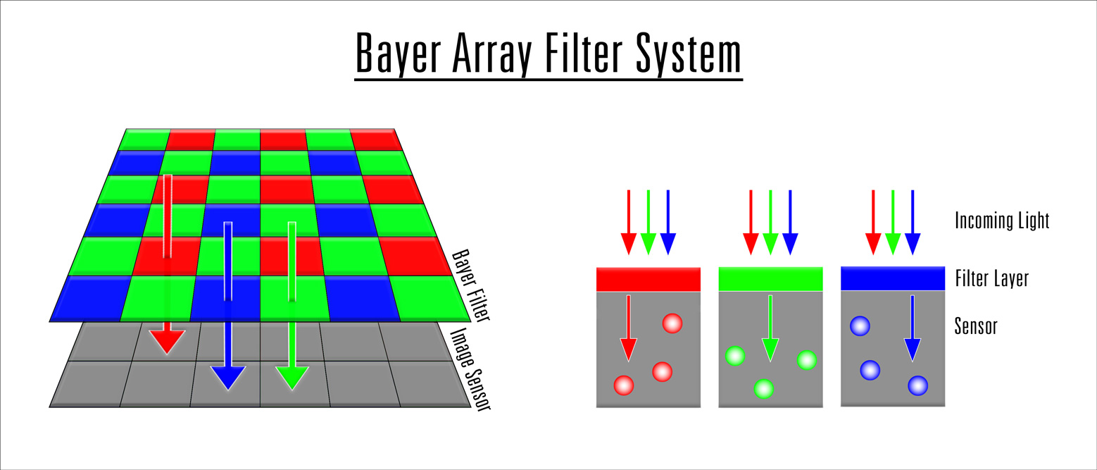 Why Image Quality Is About More Than Just Megapixels | Visual Education