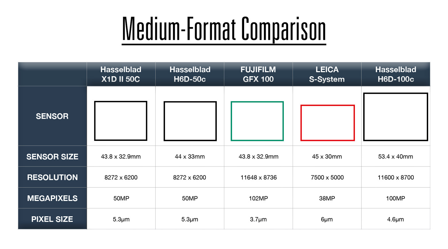 Why Image Quality Is About More Than Just Megapixels | Visual Education