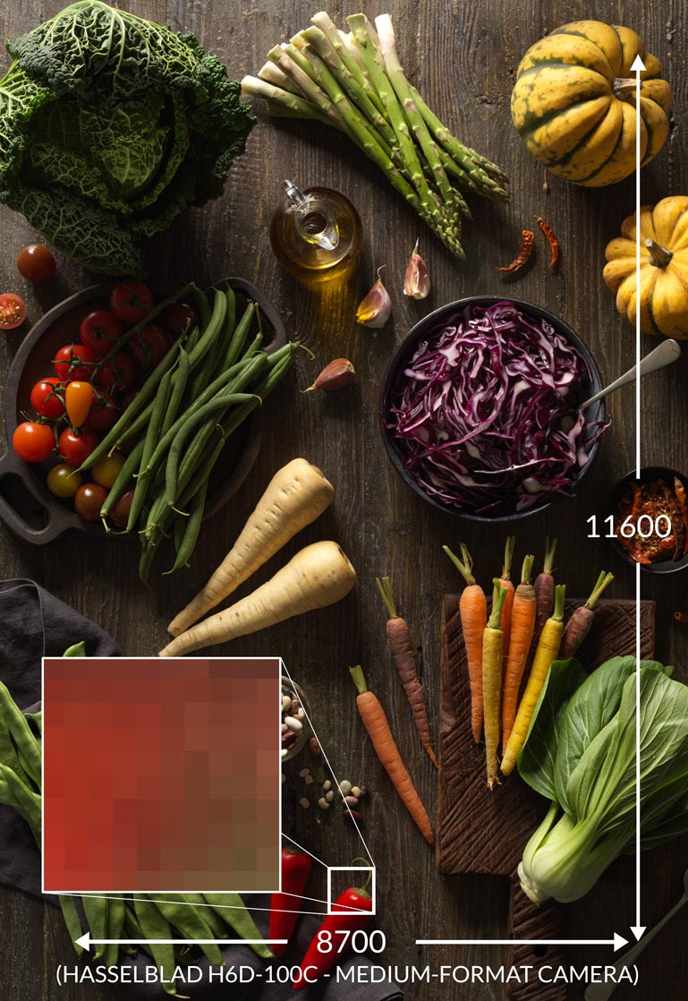 Why Image Quality Is About More Than Just Megapixels | Visual Education