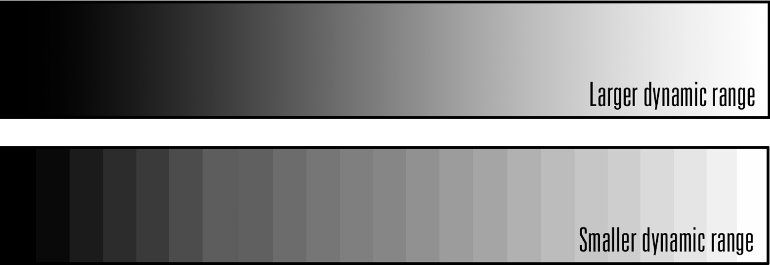 Why Image Quality Is About More Than Just Megapixels | Visual Education