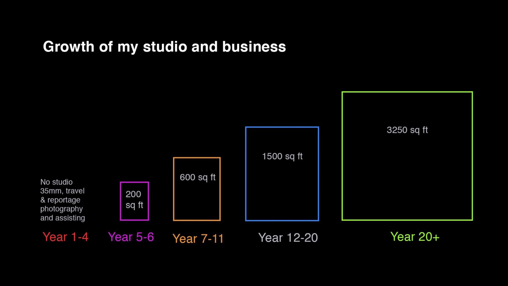 How to Set Up Your Home Photography Studio | Visual Education